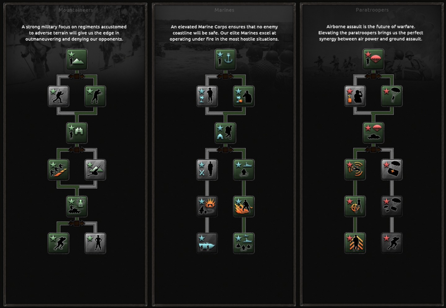 What is the Best Leg Infantry in Hearts of Iron IV? – M.A. Kleen